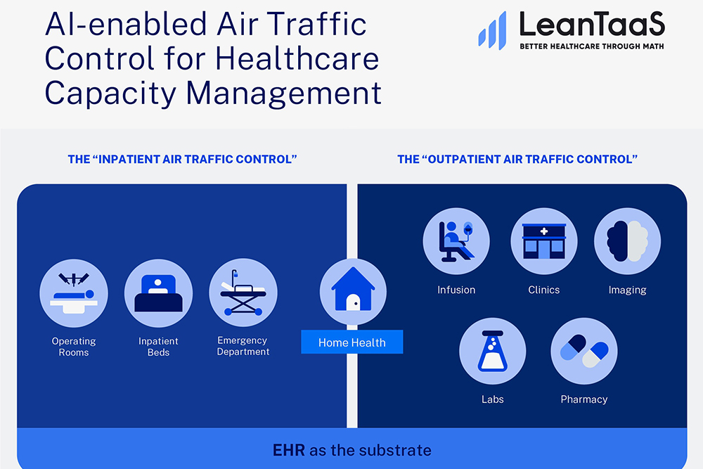 LeanTaaS Announces Growth Investment by Bain Capital Private Equity to ...