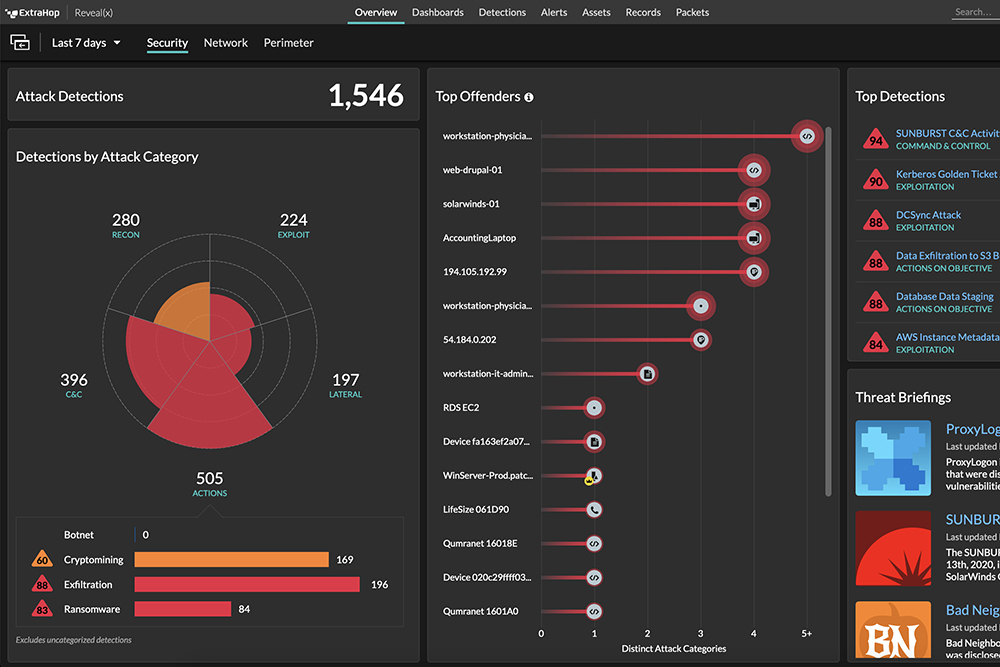 ExtraHop to be Acquired by Bain Capital Private Equity and Crosspoint ...