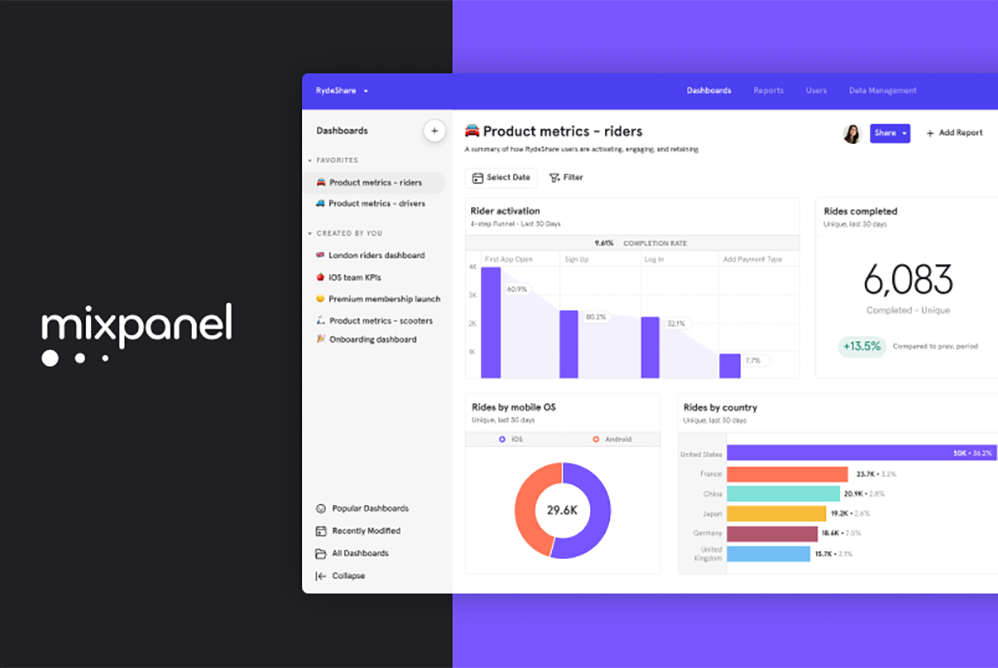 Product Analytics Leader Mixpanel Secures $200 Million Growth ...
